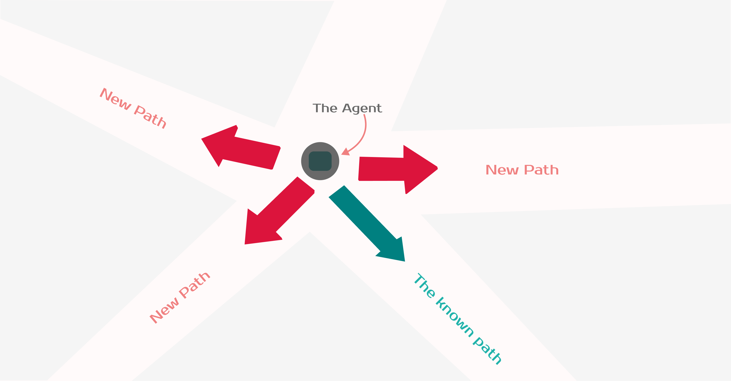 Reinforcement Learning: All the Basics | Mohamed Yosef